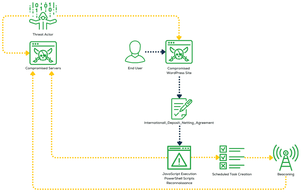 Gootkit Malware Exploit • Stripe OLT Gootkit Malware Exploit • Stripe OLT