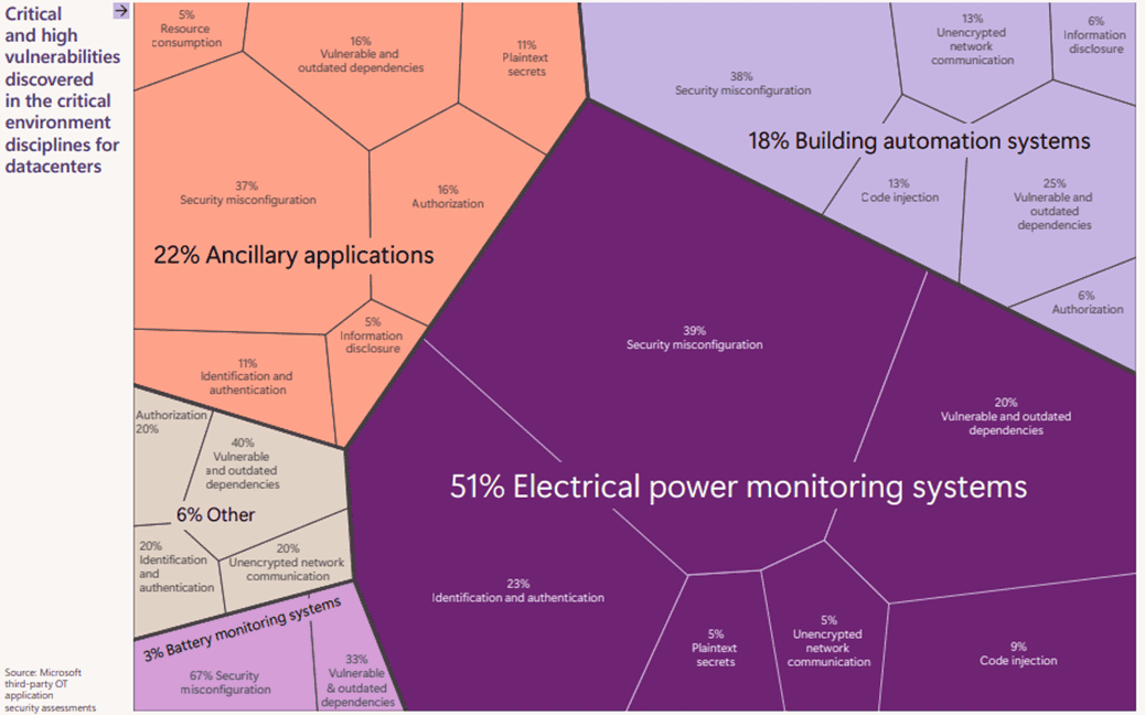 The Evolving Threat Landscape: Insights from the latest Microsoft ...